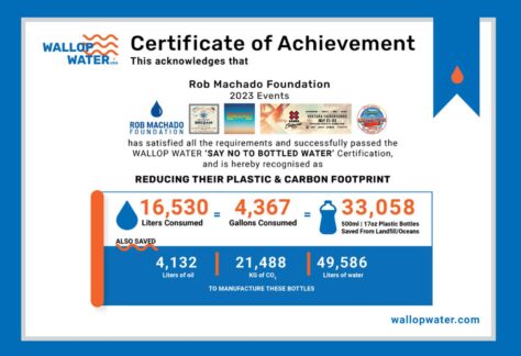 Impact - Rob Machado Foundation